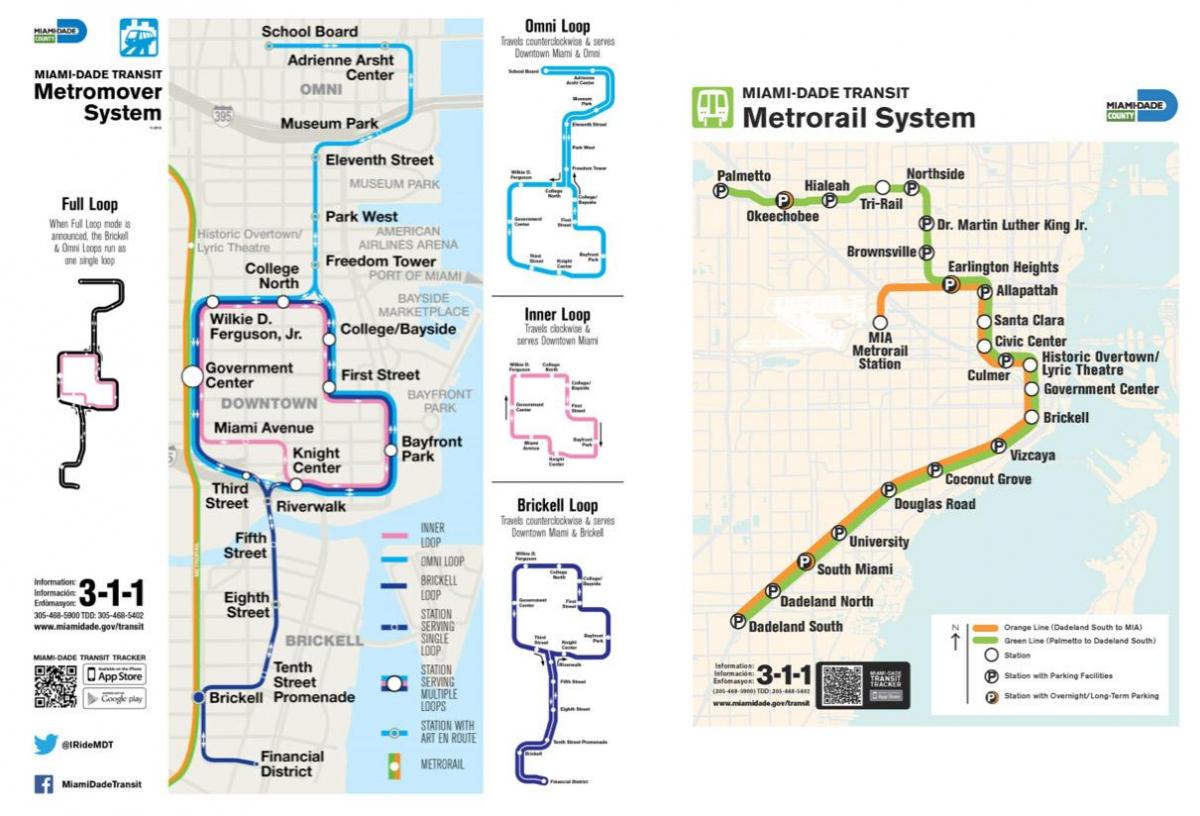 Miami carte du métro - Miami metro map (Floride - USA)